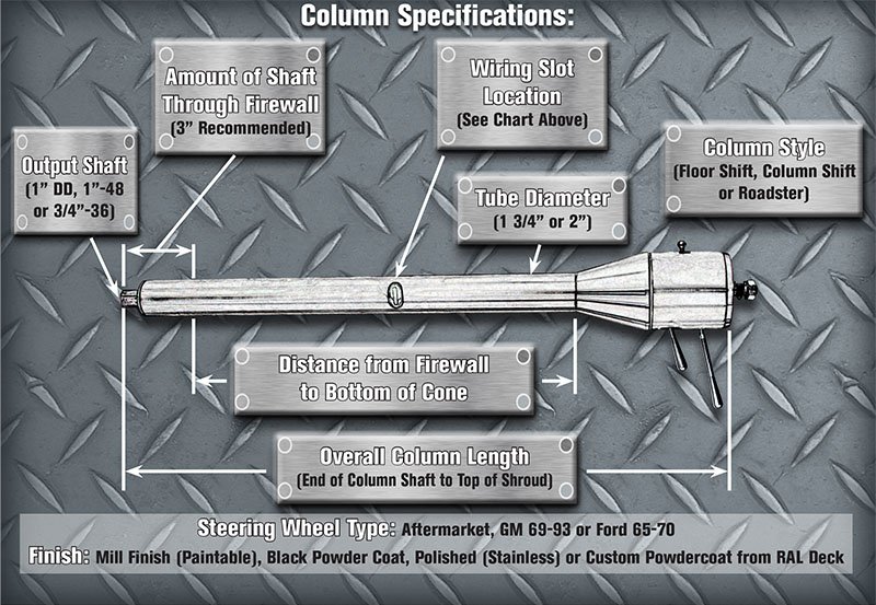 Flaming River's Design Your Own Steering Column Program - Mopar ...
