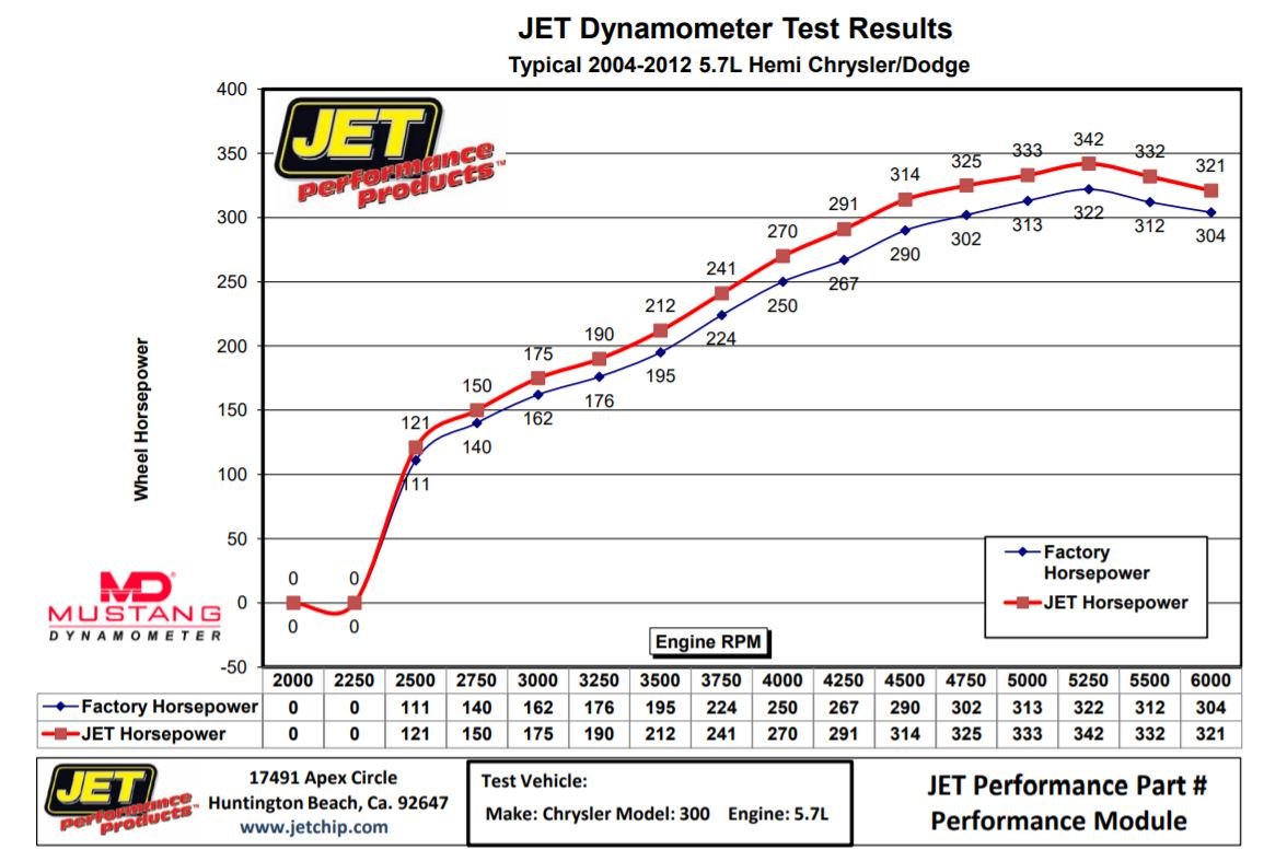 Jet Performance Products Has Plug ‘n’ Play Modules For More Power ...