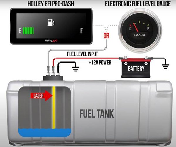 Holley's New "Easy Level" Fuel Level Sender Wins SEMA's "Best New ...